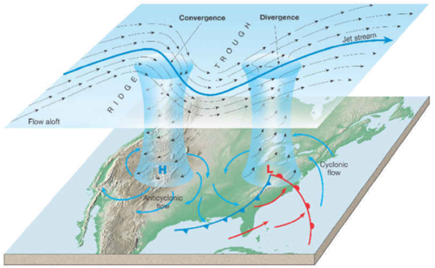 Die atmosphärische Zirkulation – Teil 5 - MeteoSchweiz